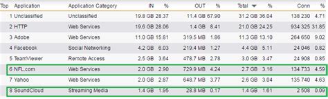 About Isp Management Networking Logging And Reporting Utm Firewall Sophos Community