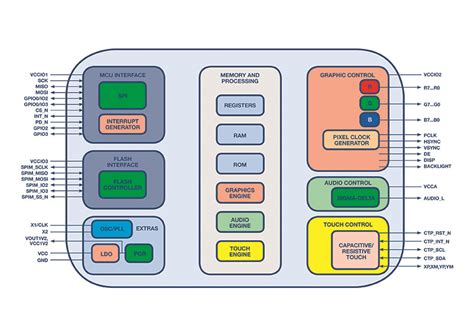hints and tips for selecting a display for an embedded system