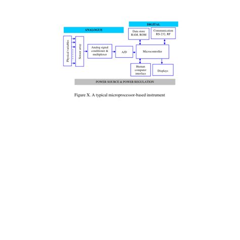 Typical Data Acquisition System Download Scientific Diagram