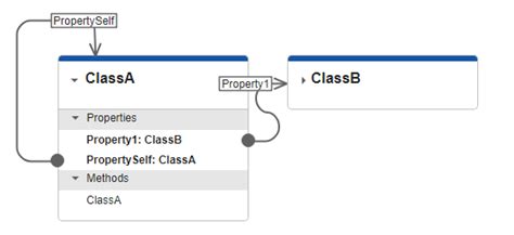 Class Diagram Viewer Create Diagrams With Class Details And Hierarchies Matlab