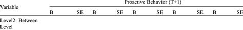 multilevel path modeling results download scientific diagram