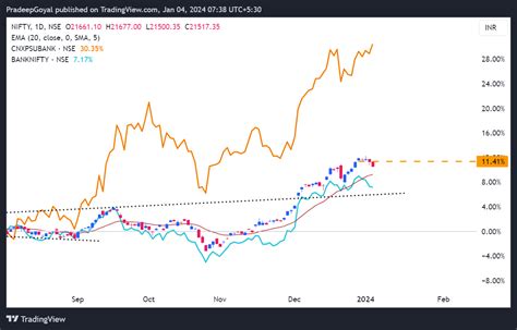 Pine Script Pinescript Tradingview Change Comparative Chart In The Display Window Stack