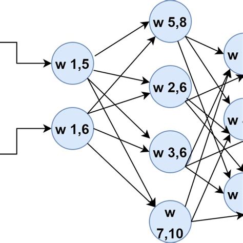 Input Mapping With Respect To Weights Of Rnn Download Scientific Diagram