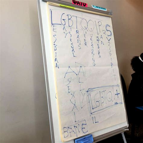 Sex Gender Terminology And Intersectionality Training October 14 2016 Generation 2 0