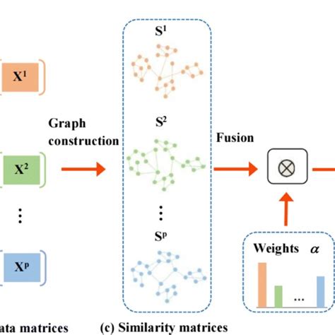Algorithm For Solving Sijvdocumentclass 12pt Minimal Download