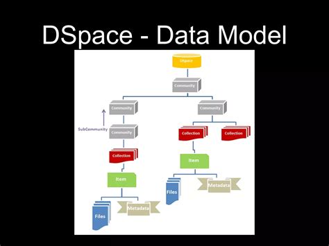 Introduction To Dspace Ppt