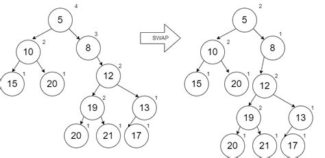 Chapter 9 Min Heaps Patterns In Functional Programming