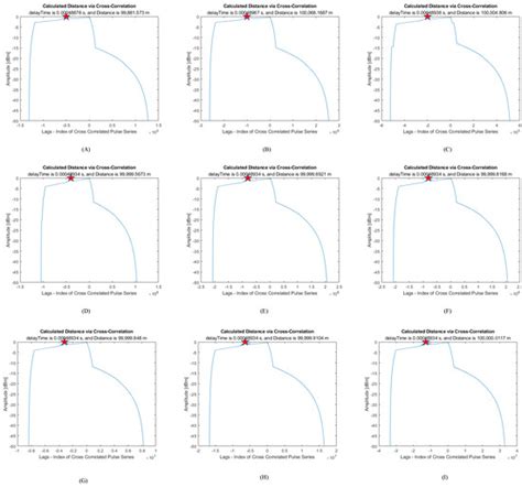Photonics Special Issue Advanced Photonic Sensing And Measurement Photonics Special Issue Advanced Photonic Sensing And Measurement