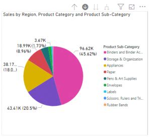 How To Create A Hierarchy In Power BI Power BI Docs