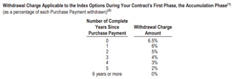 An Impartial Review Of The Allianz Index Advantage Variable Annuity
