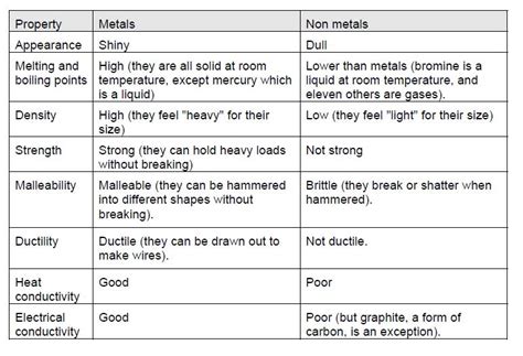 Metals Chapter WGHS Junior Science