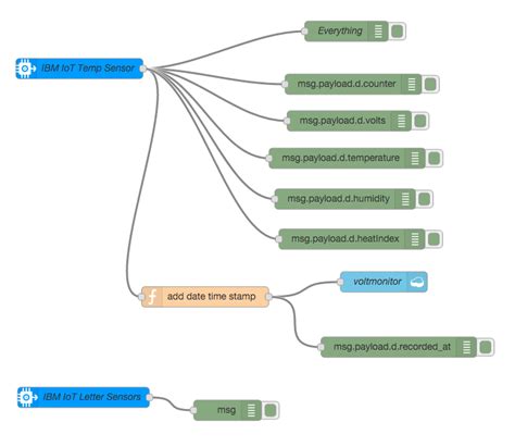 Adafruit Ir Break Beam Details