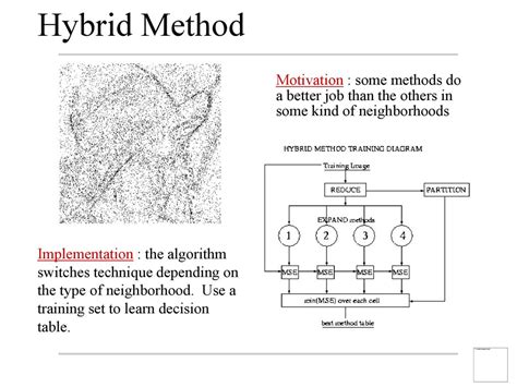 Pyramid Coder With Nonlinear Prediction Ppt Download