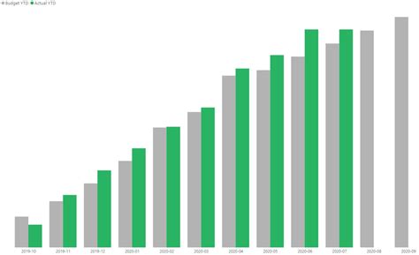 Solved Dax Filter For Calculatingdisplaying Ytd To Last Microsoft Fabric Community