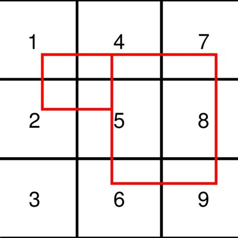 Comparison Of Grid Types Used In Fdtd And Multi Grid Fdtd Methods
