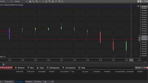 Inside Bar Indicator For Ninjatrader 8 Advancedsoftwarefeatures