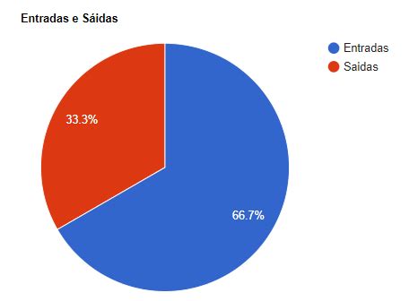 Php How To Chart With Google Charts And Php Answall