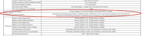How To Read Inverter Data Sheet In 5 Easy Steps InkPV