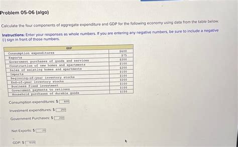 Solved Calculate The Four Components Of Aggregate