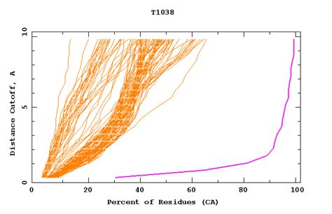 Deepmind And Protein Folds At Casp14 2 Alpha 2 Fold 365 Data Science