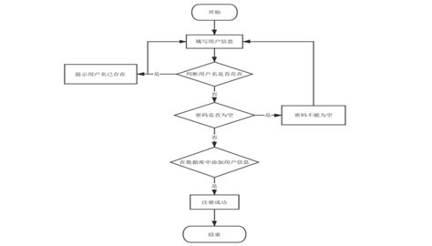 计算机毕设springboot居家养老服务管理系统 基于spring Boot的居家养老服务平台设计与实现 Spring Boot框架下的居家