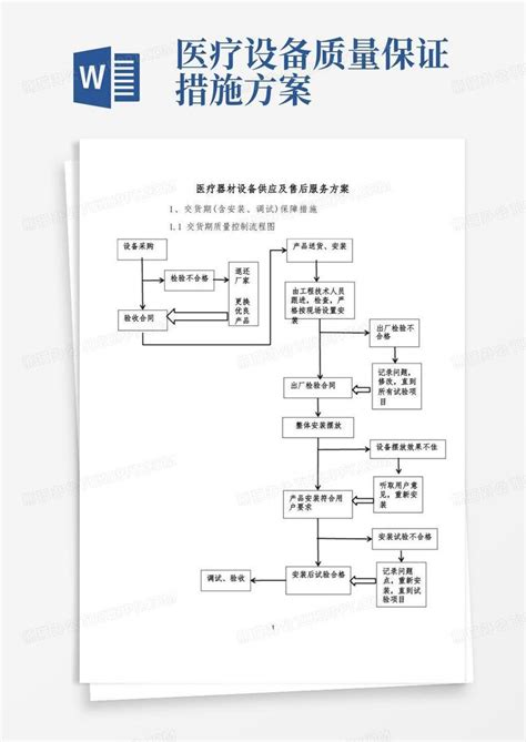 医疗器材设备供应及售后服务方案投标方案Word模板下载 编号qaaekvgq 熊猫办公