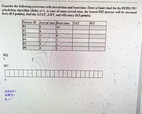 Solved Consider The Following Processes With Arrival Time And Burst