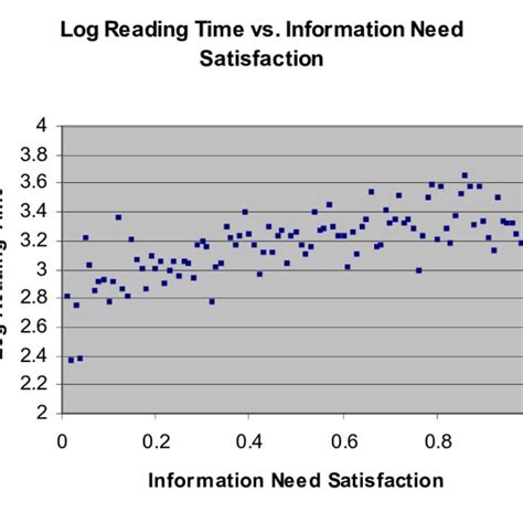 Scatter Plot For Linear Regression Model Download Scientific Diagram