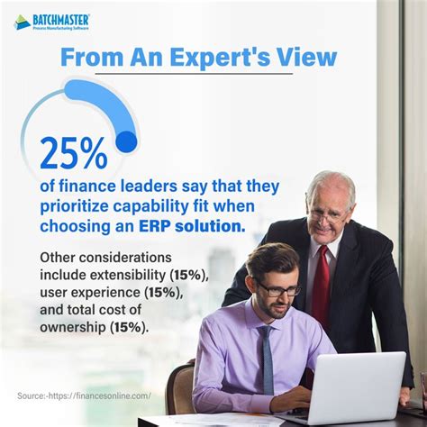 Batchmaster Software Pvt Ltd On Linkedin Erpsolution Erpsoftware Manufacturing Technology