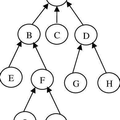 PDF Inheritance Hierarchy Based Reuse Reusability Metrics In OOSD