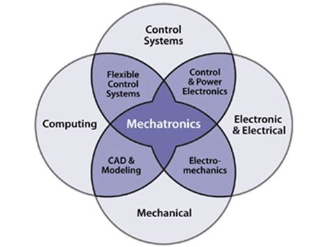 Mechatronics Minor Villanova University