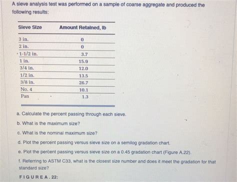 Solved A Sieve Analysis Test Was Performed On A Sample Of Chegg