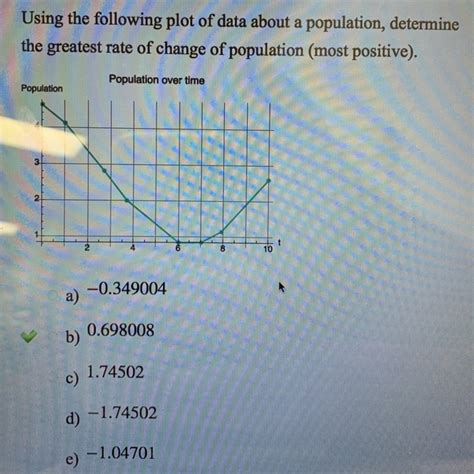 Solved Using The Following Plot Of Data About A Population