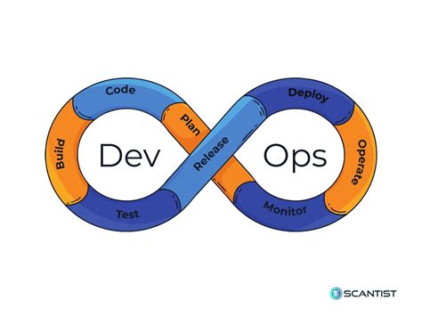 DevSecOps Best Practices For Maximum Security Scantist