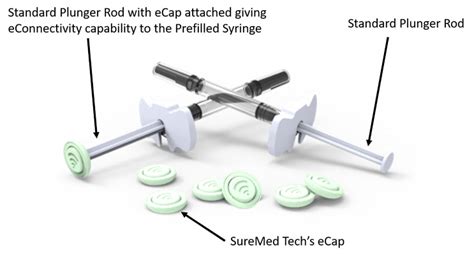 Key Design Considerations For Digitally Connected Injectors