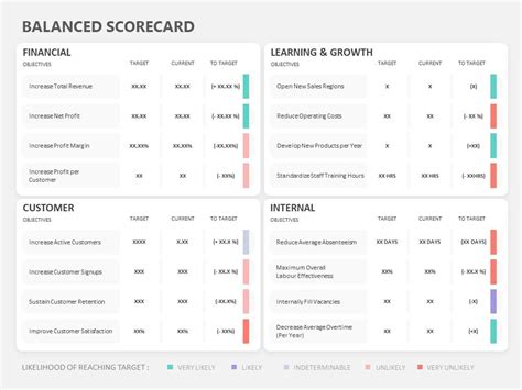 Animated Balanced Scorecard KPI PowerPoint Template