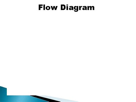 Loopingiterative Structure In C Programming Outline Introduction Loop