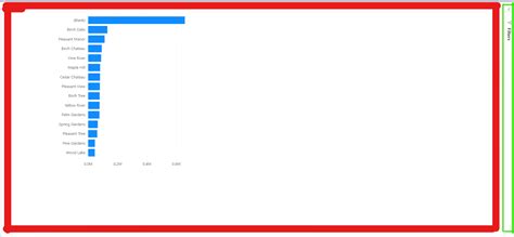 Embedded Report Iframe Randomly Not Fully Renderin Microsoft