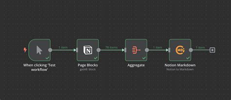 【now Available】notion ⇄ Markdown Conversion Community Node Built With N8n N8n Community