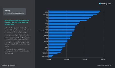 Anton Frolov On Linkedin Elixir