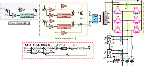 Figure From Examining And Modeling A Three Phase PWM AC DC Boost Converter For High