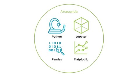 Introduction To Jupyter Pandas And Matplotlib Pdf