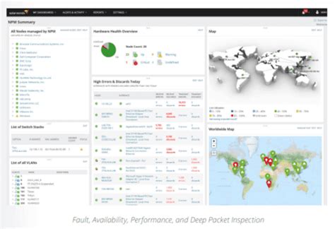 Best Nagios Alternatives For Network Monitoring Management And More
