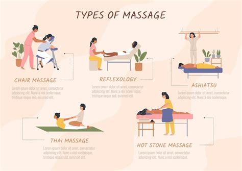 Tipos De Infográficos Planos De Massagem Com Legendas De Texto