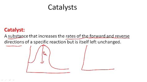 Catalysts Overview Video Chemistry Ck 12 Foundation