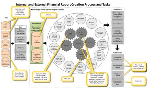 Case For Xbrl Based General Purpose Financial Reporting On One Slide Blog Digital Financial