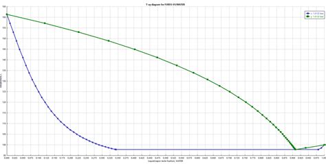 Solved Separation Process ProblemWhy Is Vapor Liquid Liquid Chegg Com