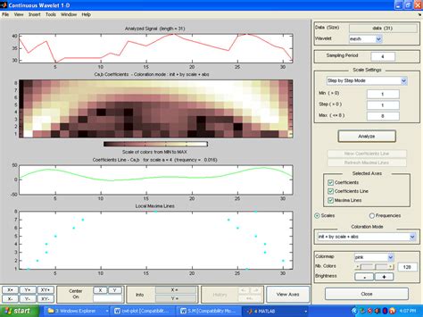 Continous Wavelet Transform Cwt Plot For Wind Data The 1 St Section