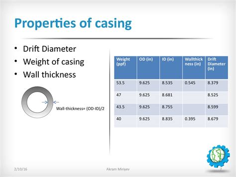 Casing Design Online Presentation