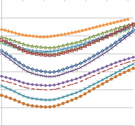 Maximum Live Load Deflections Download Scientific Diagram